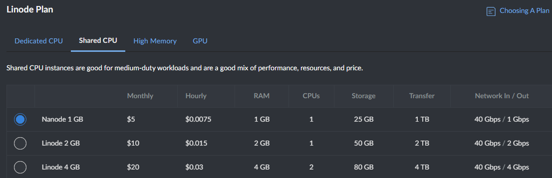 How To Create Linode Free Tier Account [FREE $200} [2025}